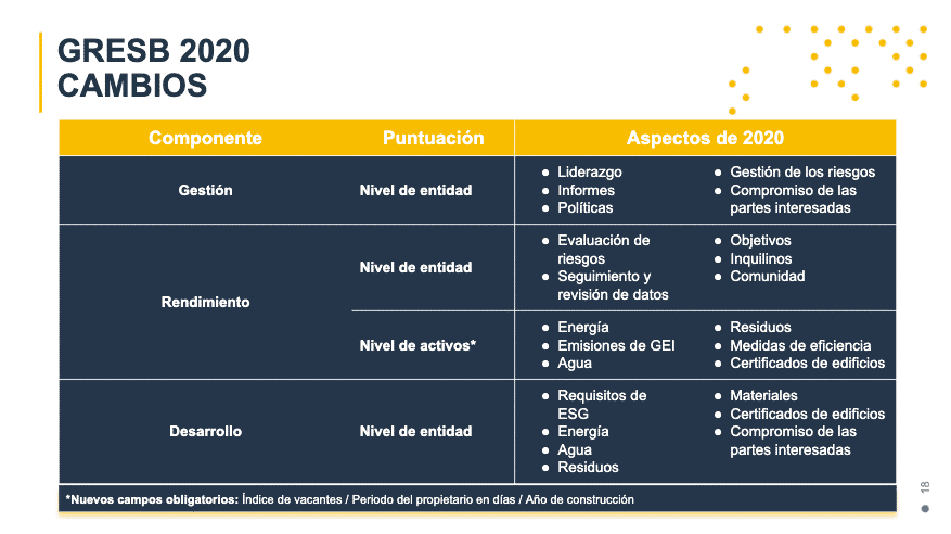 GRESB: ¿Cómo responder a la evaluación? - Deepki