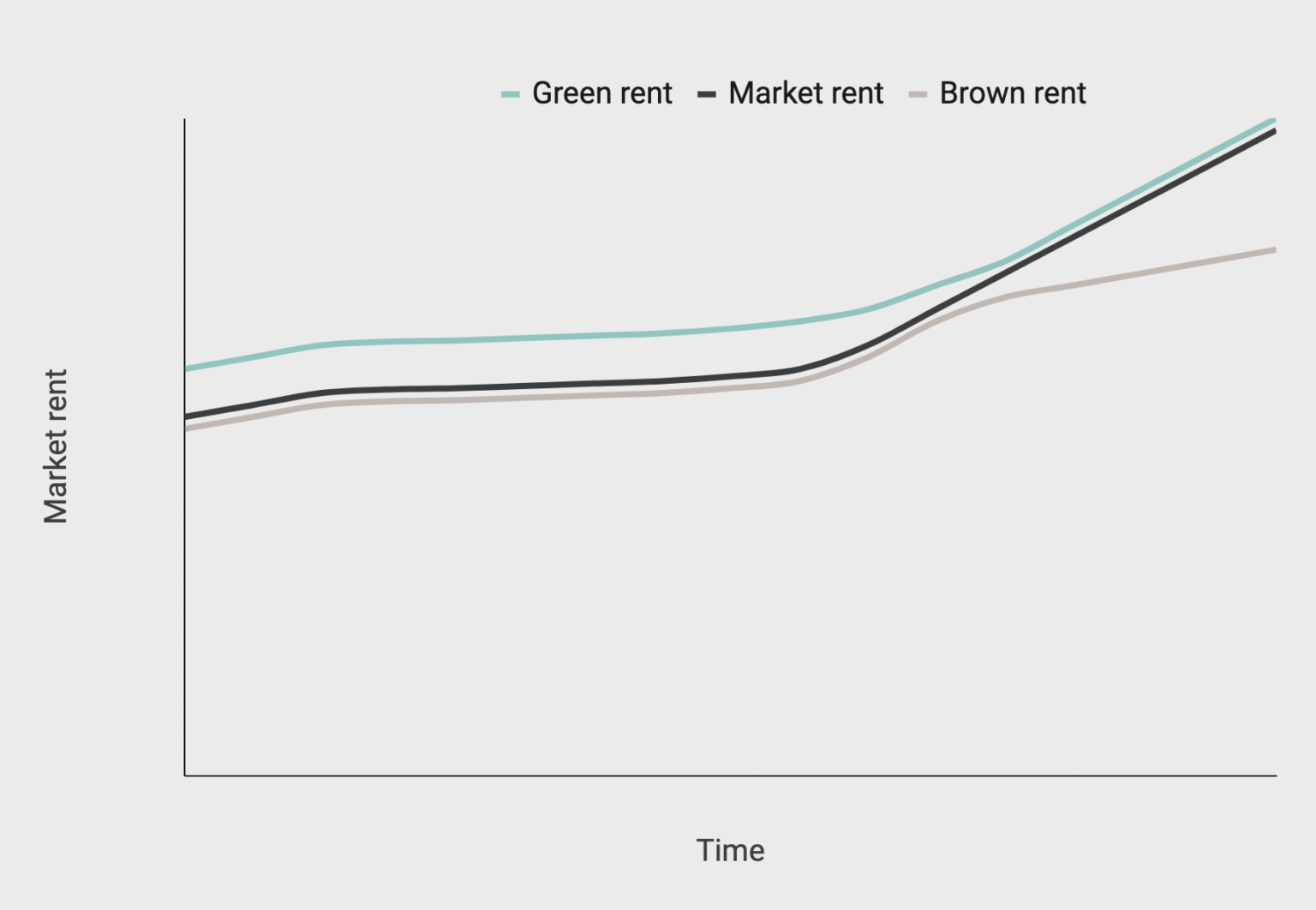 From Green Premium to Brown Discounting: the impact of ESG performance ...