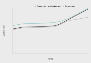 De la Prima verde al ‘’Brown Discounting’’: el efecto de la evolución de criterios ESG en el ...