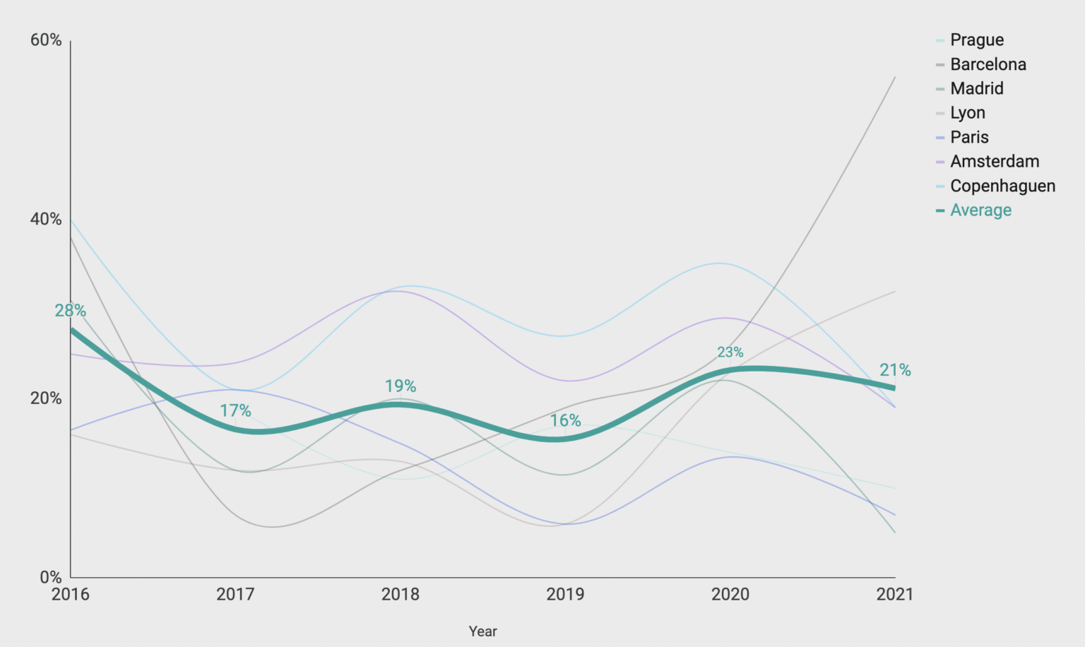 From Green Premium to Brown Discounting: the impact of ESG performance ...