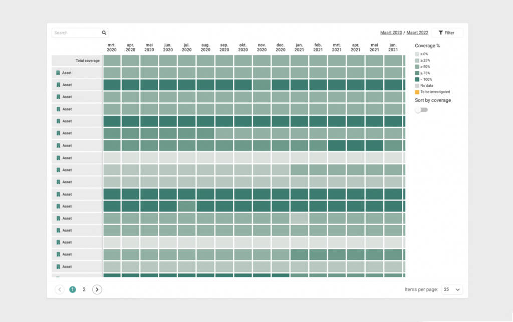 Kompetenzen - Deepki