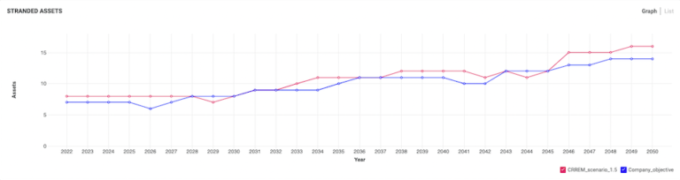 The growing risk of stranded assets - Deepki