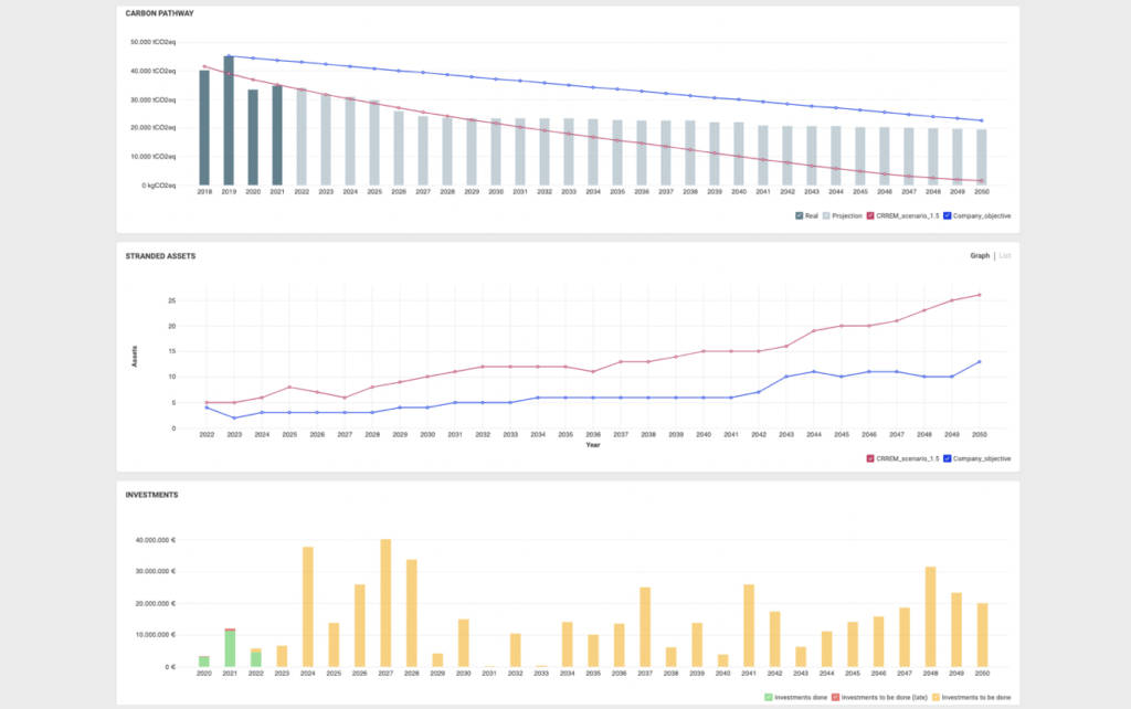 Kompetenzen - Deepki
