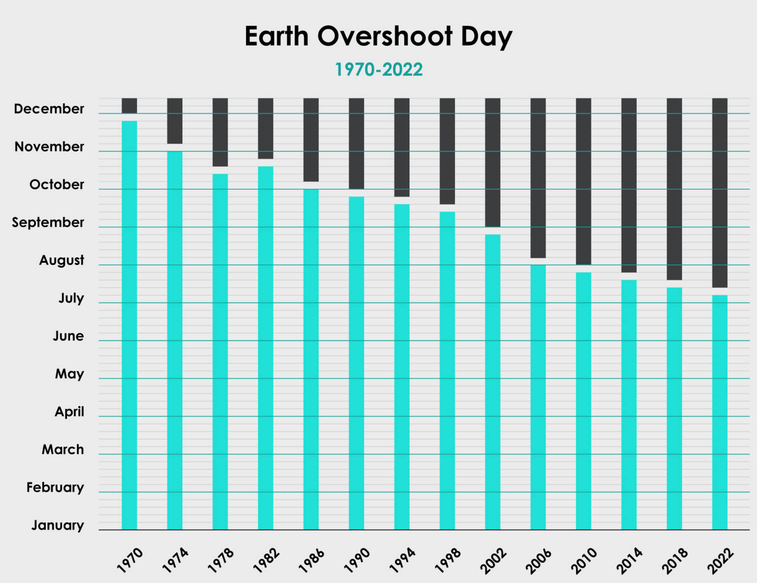 Earth Overshoot Day: our yearly ecological deficit starts today - Deepki