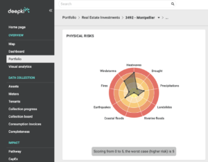 Climate risk challenges on the rise: considerations to evaluate your ...