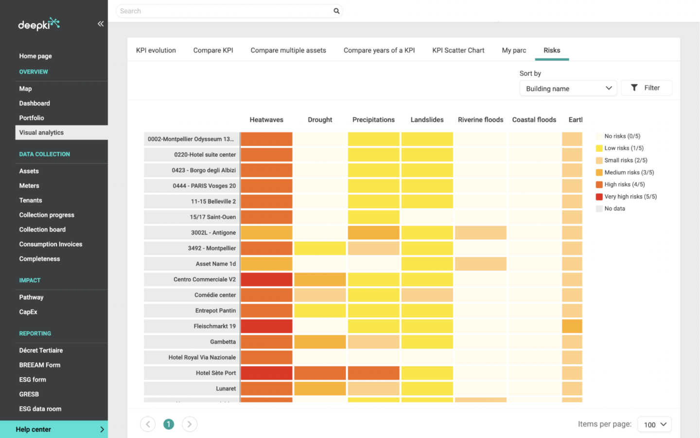 Climate risk challenges on the rise: considerations to evaluate your ...