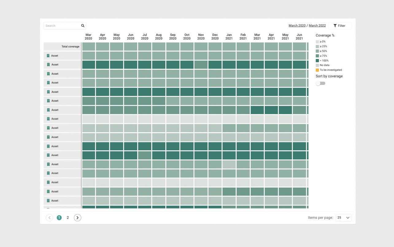 Capabilities - Deepki