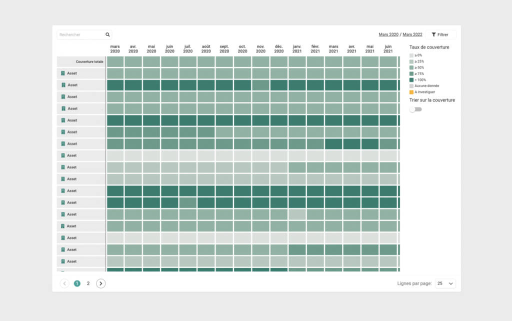 Fonctionnalités - Deepki