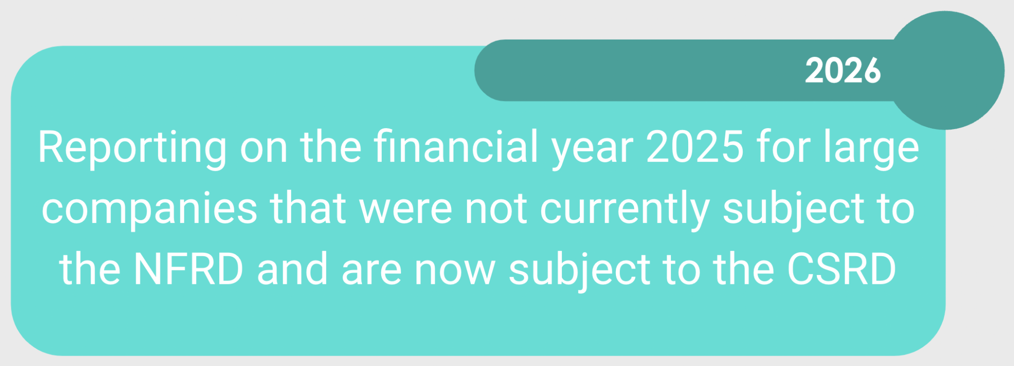 EU Green Deal: CSRD incorporated during the COP27 conference