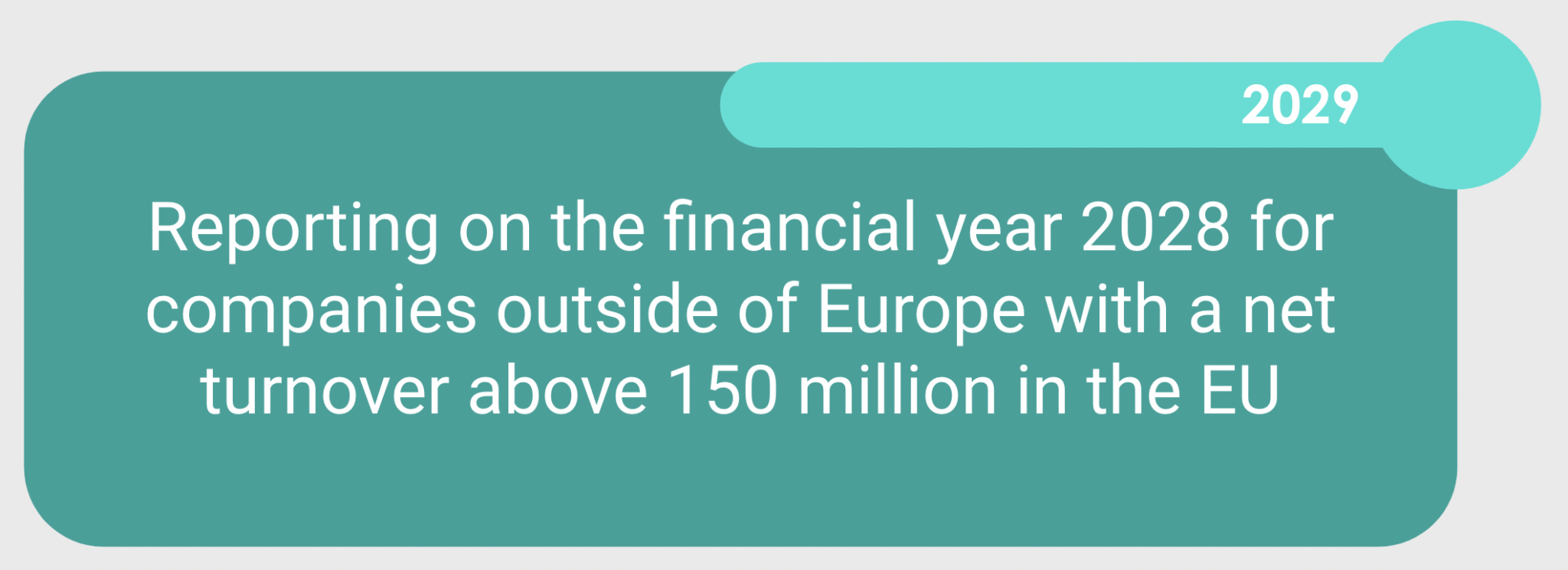 EU Green Deal: CSRD incorporated during the COP27 conference