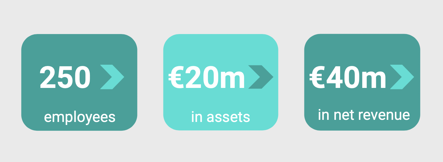 EU Green Deal: CSRD incorporated during the COP27 conference