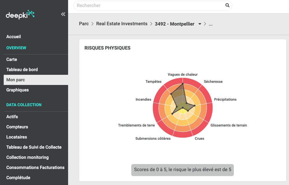 Risques climatiques : ce que vous devez prendre en compte pour préserver la valeur de vos actifs ...