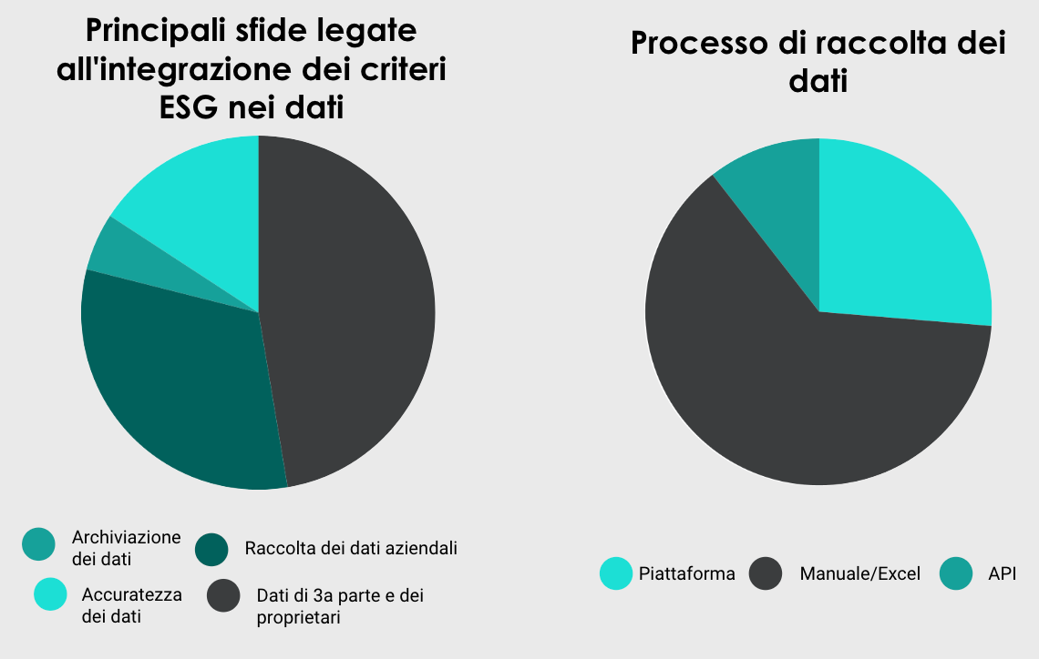 Aumentate il tasso di raccolta dati e migliorate la loro qualità con la ...