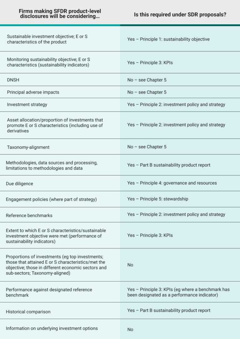 What you should know about the UK Sustainability Disclosure ...