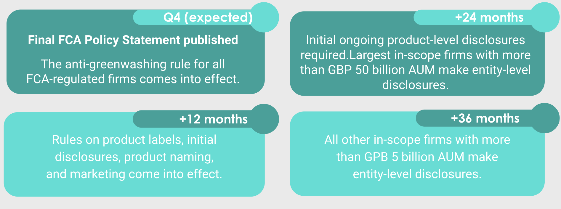 What you should know about the UK Sustainability Disclosure ...