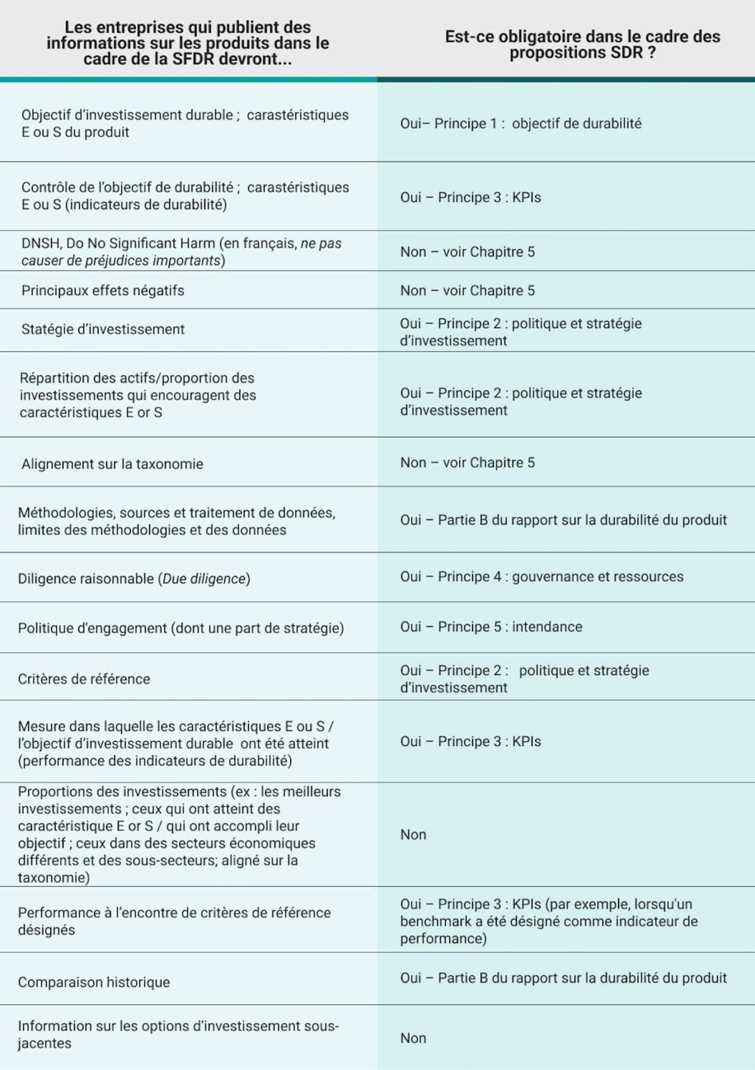 Ce qu'il faut savoir sur les exigences de la réglementation SDR ...