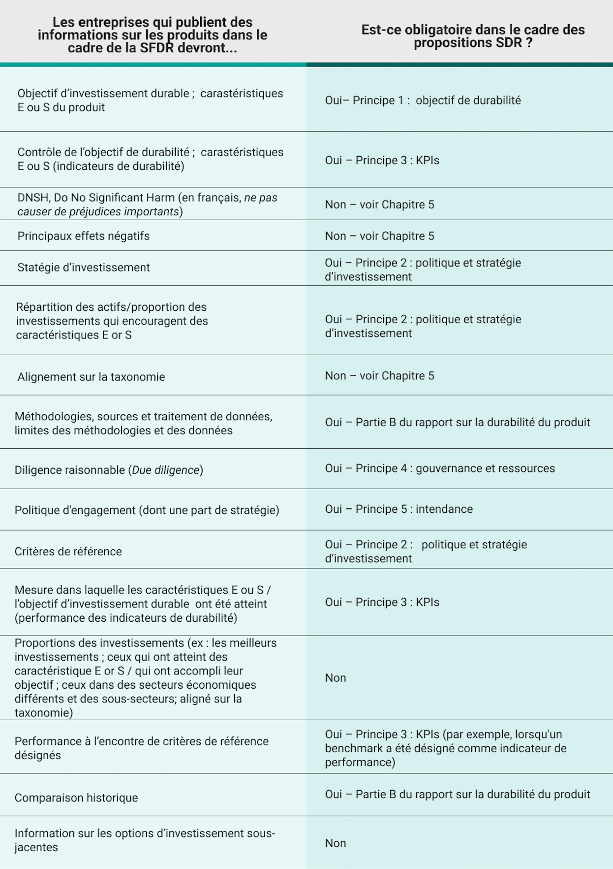 Ce qu'il faut savoir sur les exigences de la réglementation SDR ...