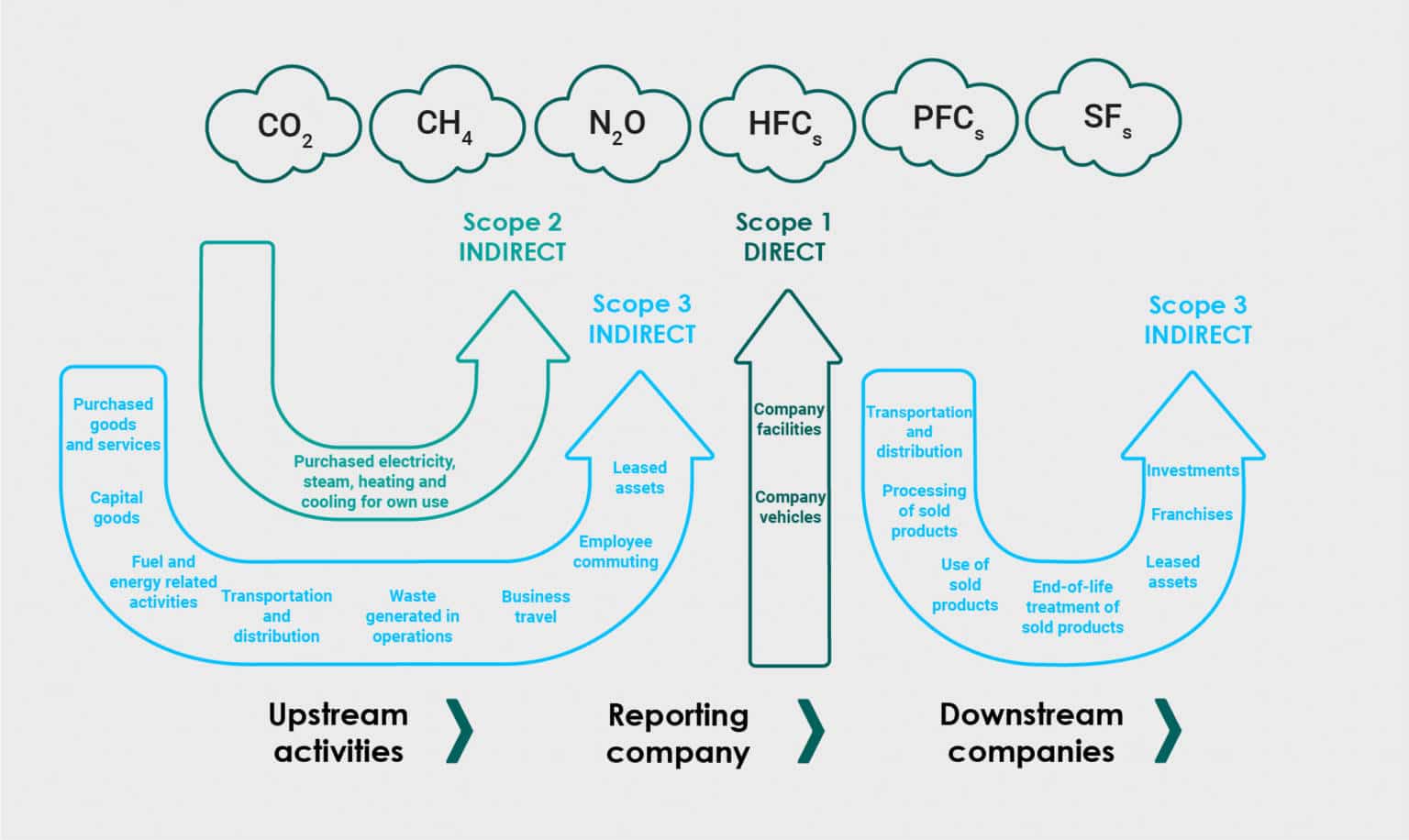 Scope 3: how these hard-to-tackle emissions could be a game changer ...
