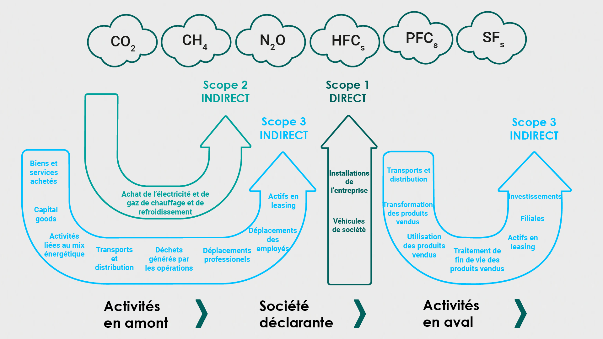 Améliorez la valeur de vos actifs avec les nouvelles fonctionnalités de la plateforme Deepki ...