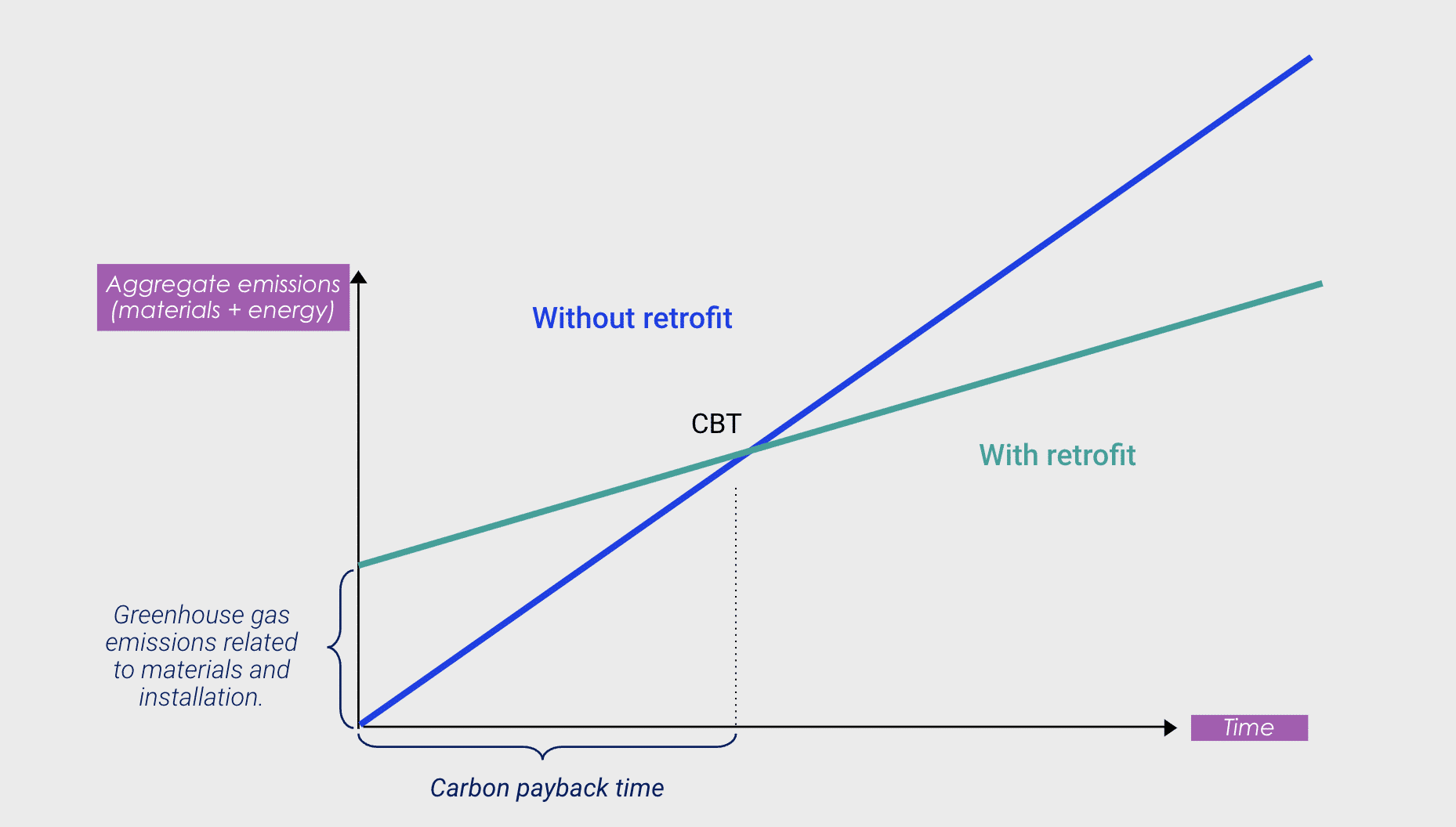Embodied carbon: the key actions to address it - Deepki