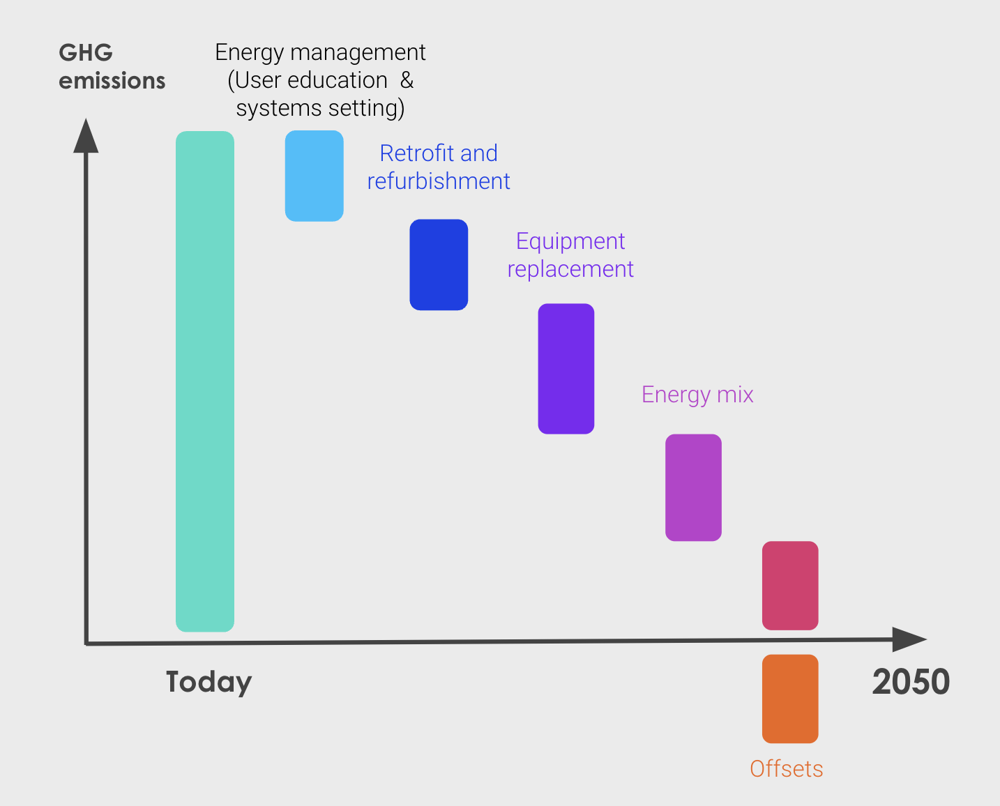 Powering decarbonization with data-driven real estate retrofits - Deepki